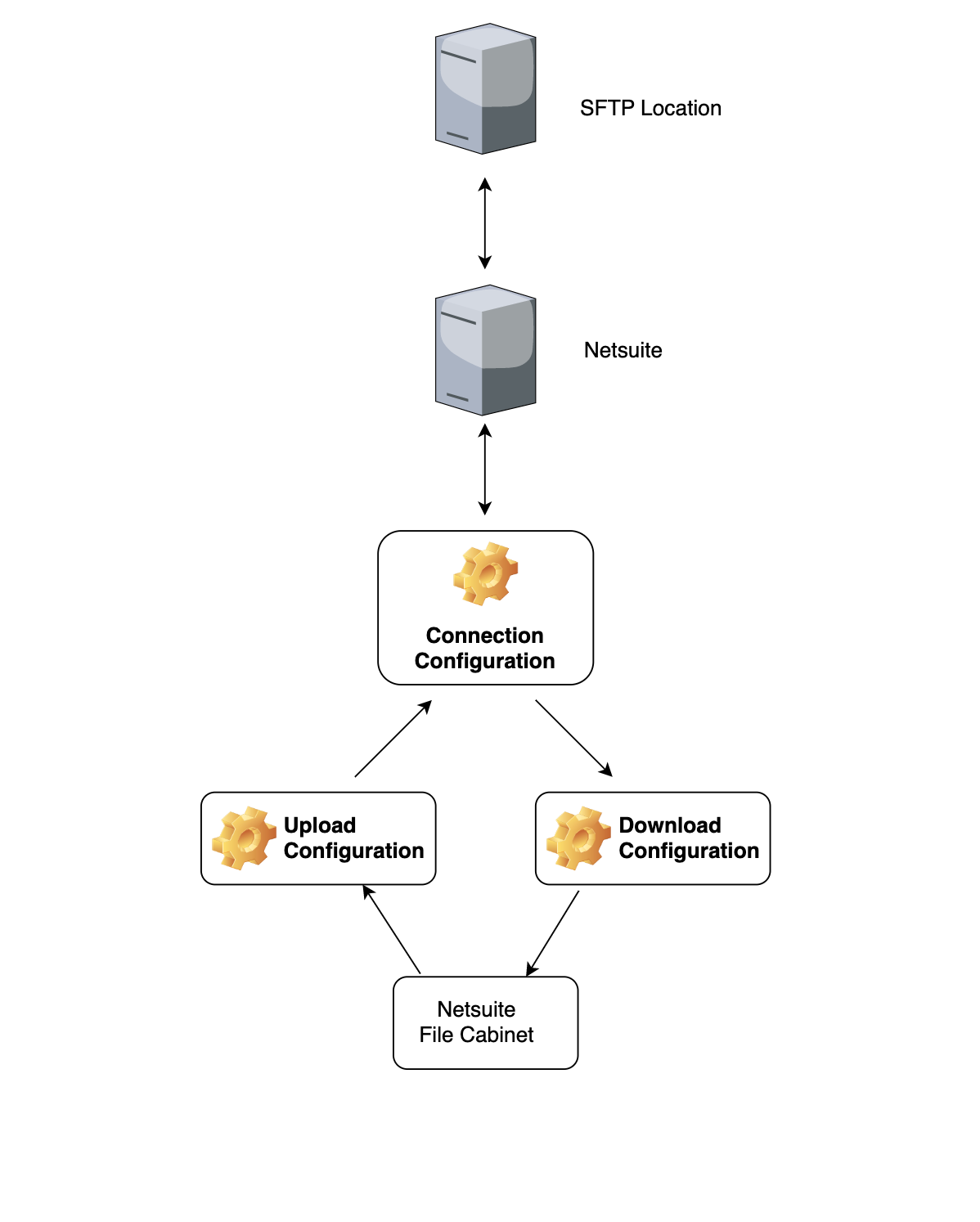 Configure Connection Configuration – ZoneReconcile Knowledge Base