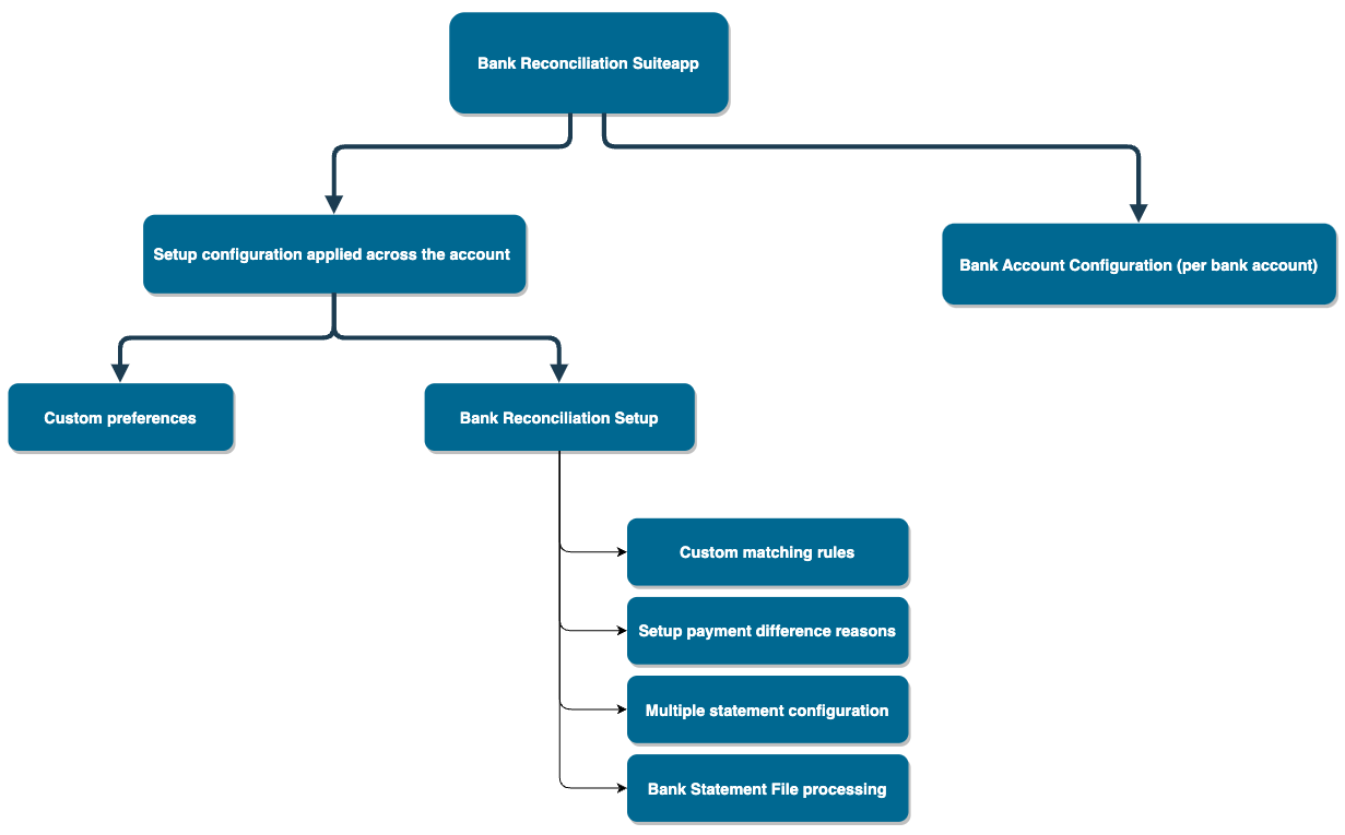 ZoneReconcile Introduction – ZoneReconcile Knowledge Base